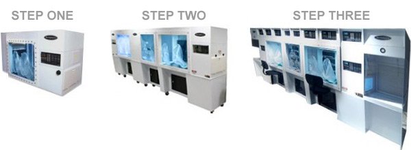 Xvivo System X3 | O2, CO2, pH, Temp Controlled Incubation System